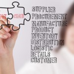 Purchasing Office Supplies | Buying Stationery | How to Save - www ...